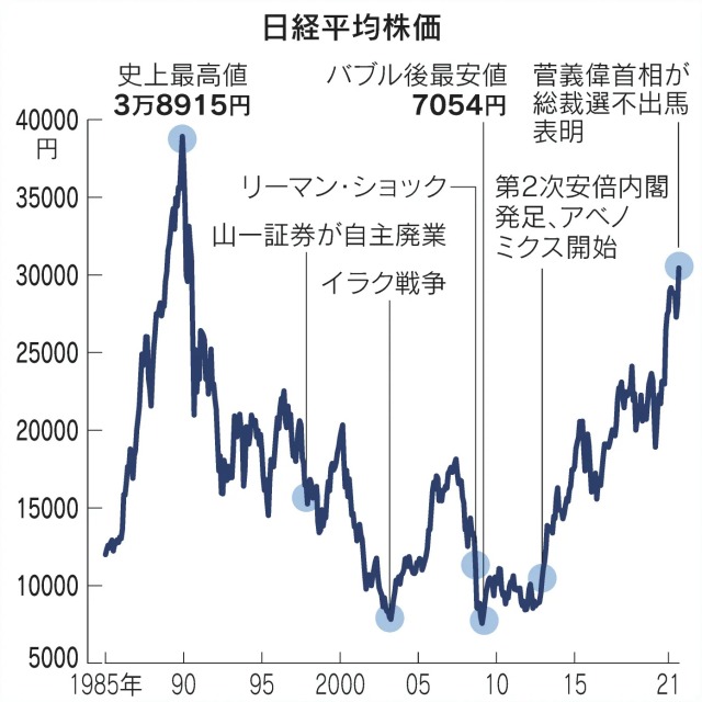 新NISAをわかりやすく初心者向けに徹底解説！そもそも投資とは？ - LIFE U