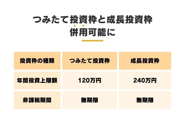 新NISAをわかりやすく初心者向けに徹底解説！そもそも投資とは？ - LIFE U