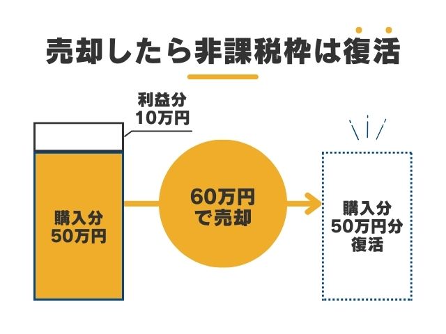 新NISAをわかりやすく初心者向けに徹底解説！そもそも投資とは？ - LIFE U